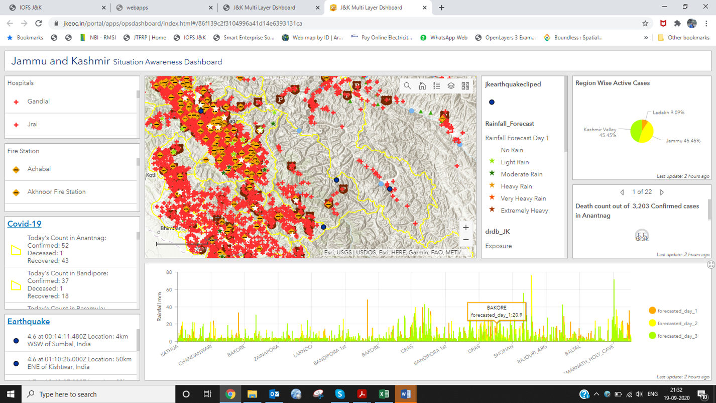 Enabling Disaster Proofing for Sustainable Development – RMSI Blog