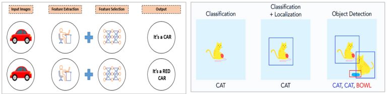 What Is Computer Vision – And Why Is It Trending across Industries ...