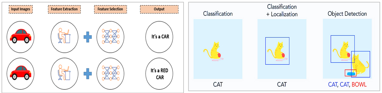 What Is Computer Vision – And Why Is It Trending across Industries ...