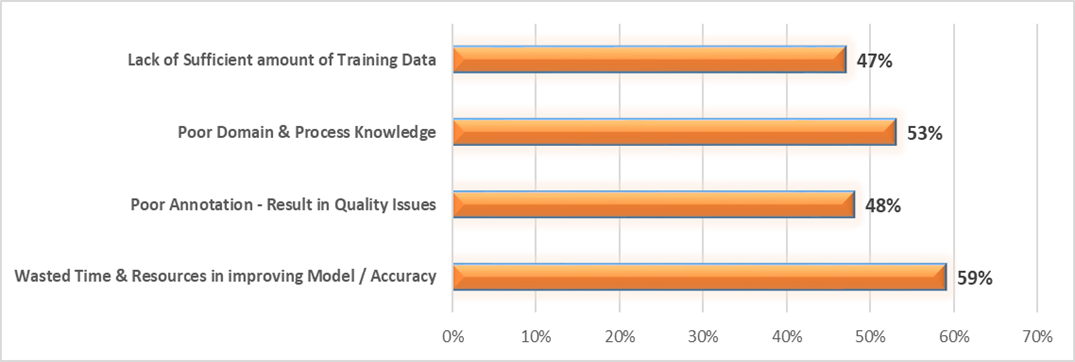 What Is Computer Vision – And Why Is It Trending across Industries? – RMSI Blog
