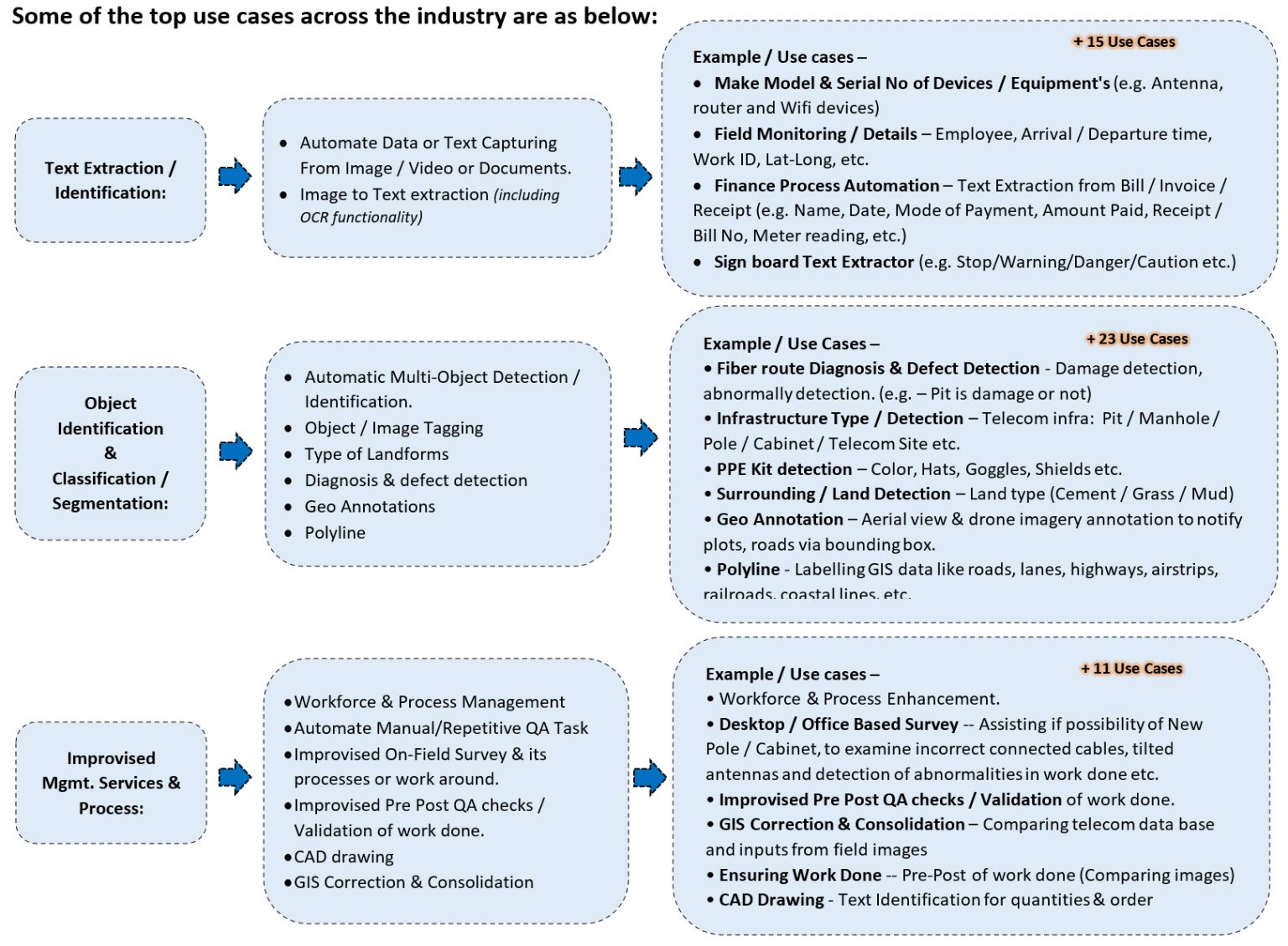 Computer Vision is reshaping Telecom Industry – How does it matter ...