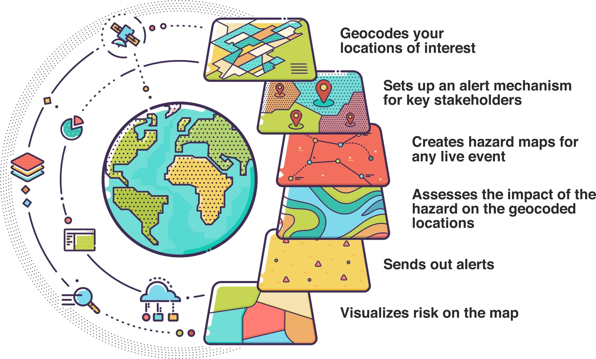 RMSI's Enterprise Climate Change Risk Solutions and Services RMSI